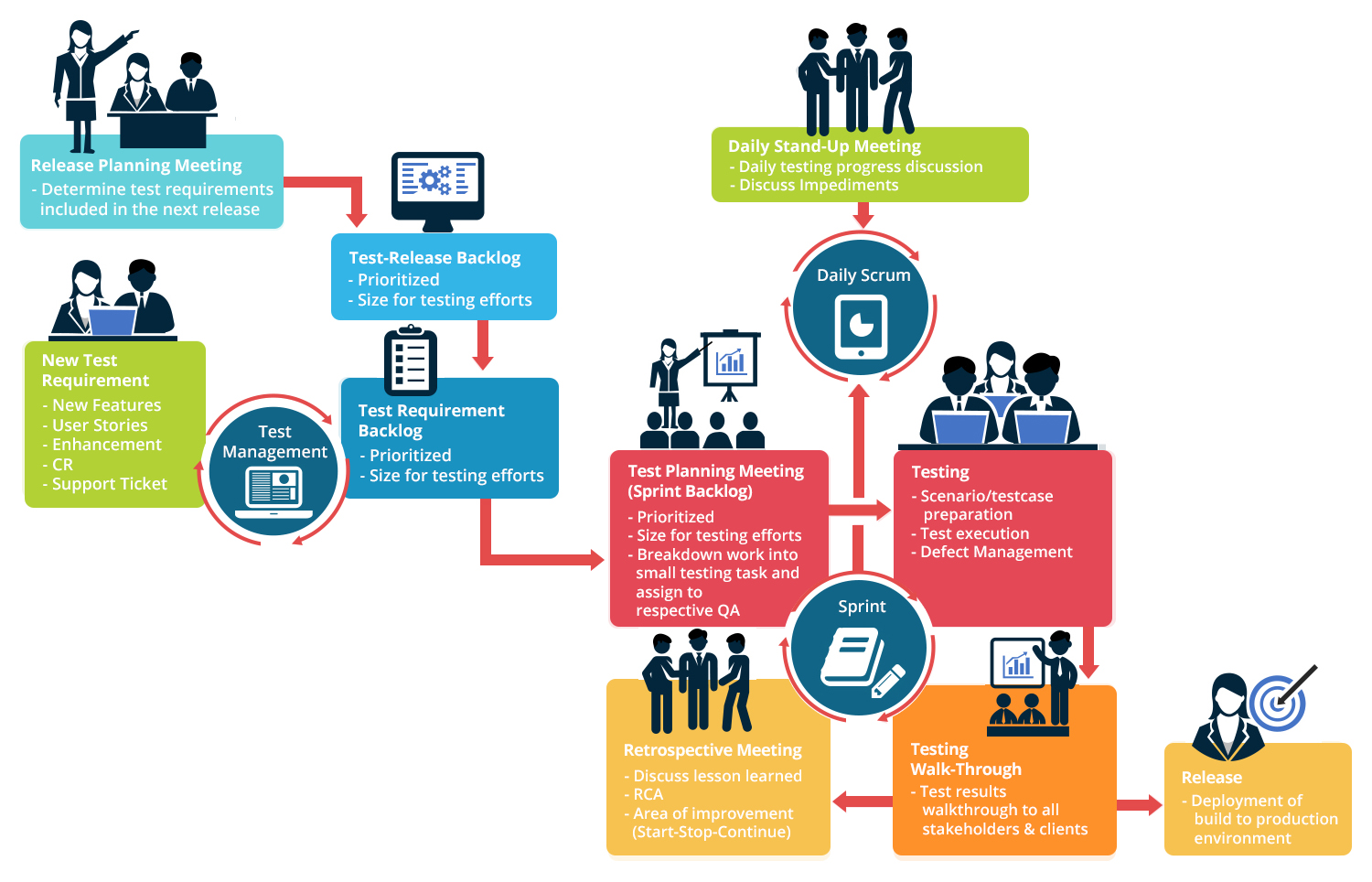 Our Process Of Testing TestAces